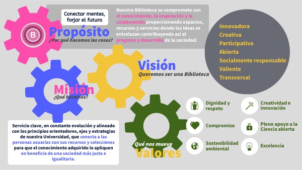 PMVV_BUG2024 | Genially