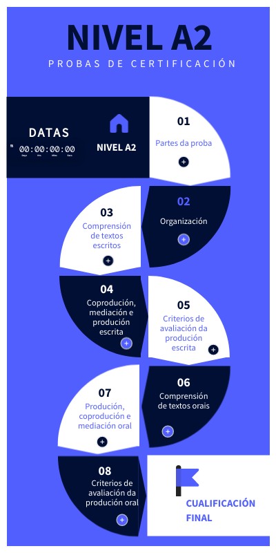 Probas de certificación - nivel A2 | Genially