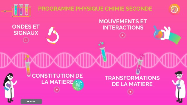Copie - Programme Physique Chimie Seconde | Genially