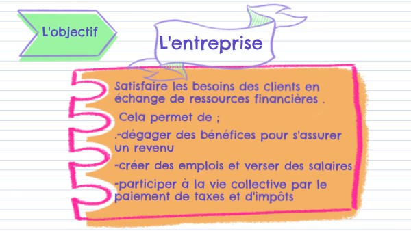 carte mentale statut juridique