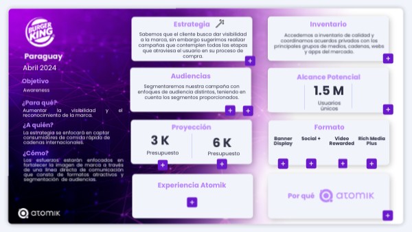 PC Atomik - Burger King PY | Genially