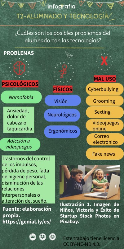 T2- Alumnado y tecnología. | Genially