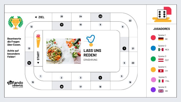 Lass uns reden: Ernährung | Genially