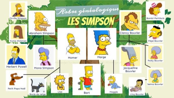 Arbre généalogique Les Simpsons
