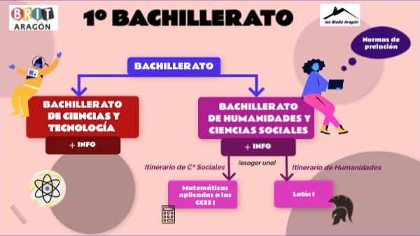 1º Bach 2024-25 IES BIELLO ARAGÓN | Genially