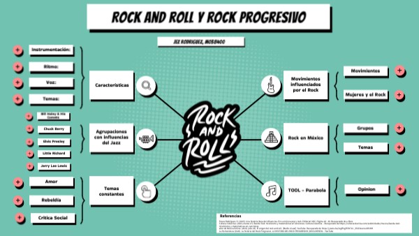 ROCK & ROLL JEZ | Genially