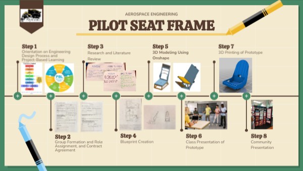 PILOT SEAT FRAME | Genially