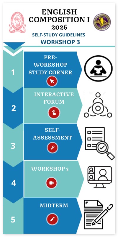 Self-Study Guideline 3 - Redacción I - 2025 | Genially