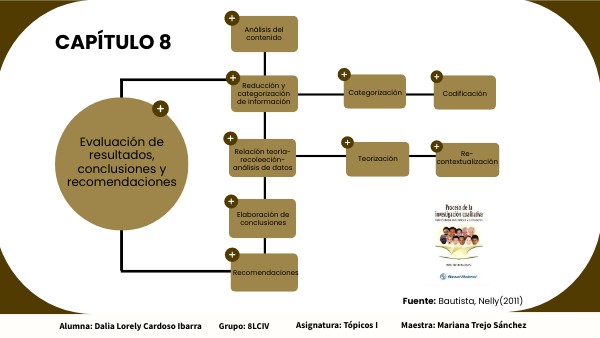 Mapa mental Cap. 8 | Genially