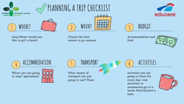 CHECKLIST VISUAL THINKING