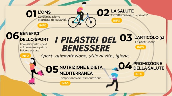 I PILASTRI DEL BENESSERE | Genially