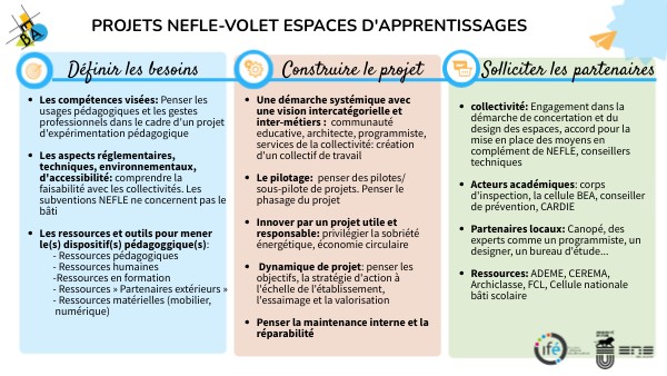 vademecum NEFLE BEA | Genially