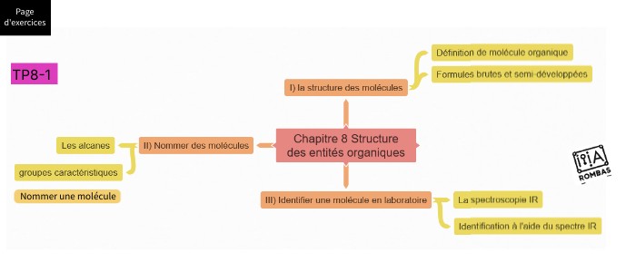 Chapitre 8 1ere spécialité structure des entités organiques | Genially