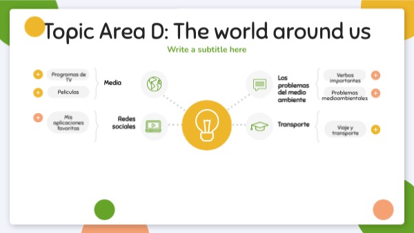 Topic Area D | Genially