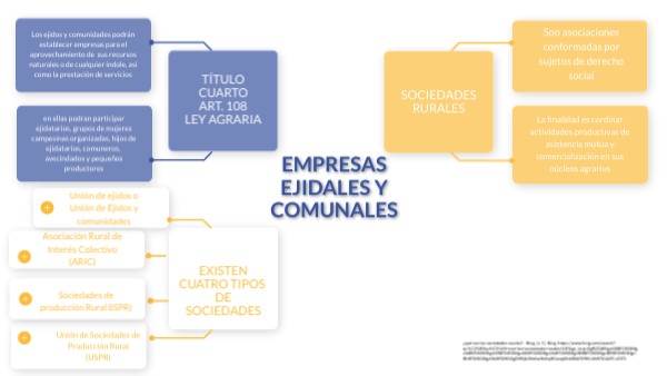 La revolución de 1910 | Genially