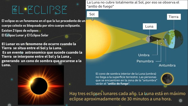 ECLIPSE Y ECLIPSES | Genially
