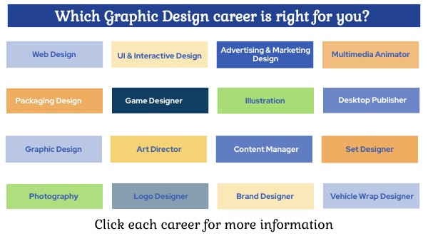 Graphic Careers | Genially