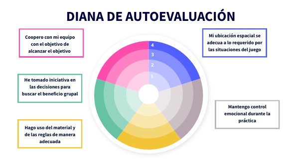 Diana de Autoevaluación | Genially