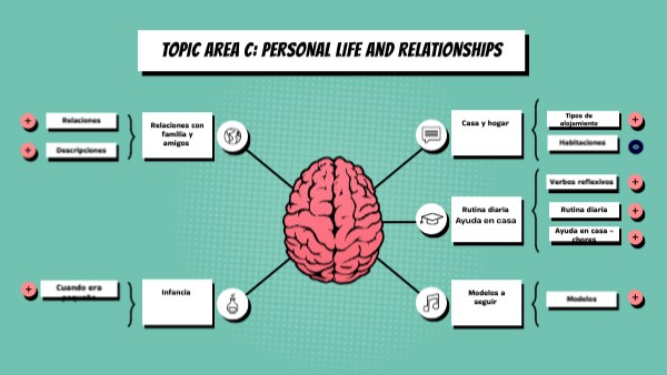 Topic area C | Genially