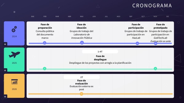 ROADMAP | Genially