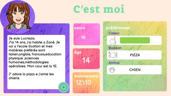 C'est moi | Genially