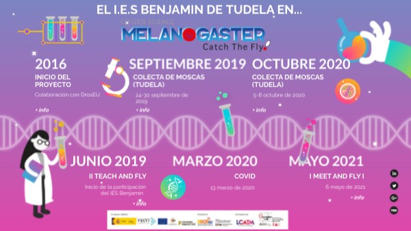 CITIZEN PRIMAVERA OF SCIENCE BENJAMIN | Genially