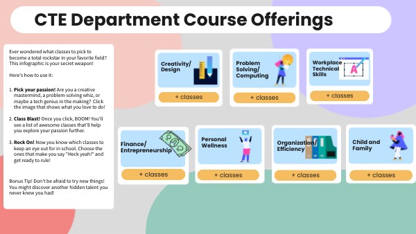 CTE Course Infographic | Genially