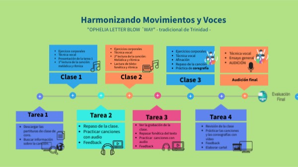 Tomoko Mod.7 | Genially