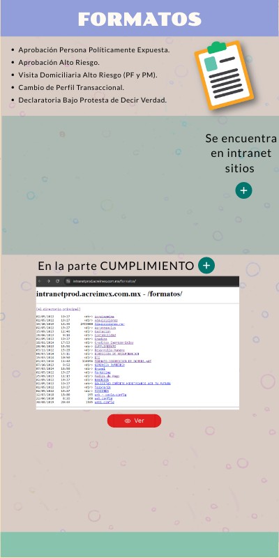 PLD-Formatos. | Genially