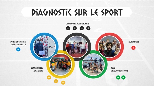 Diagnostic Sport | Genially