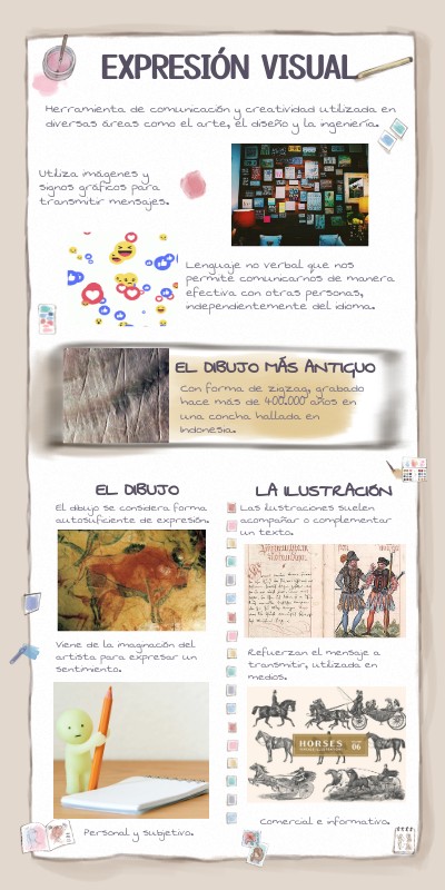 La expresión visual