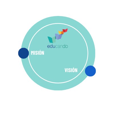 Misión y Visión Educando | Genially