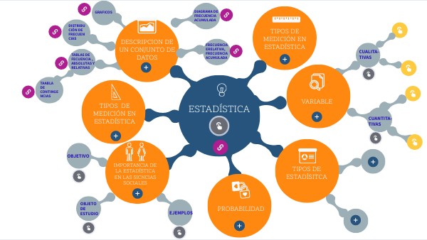 MAPA CONCEPTUAL DE ESTADÍSTICA | Genially