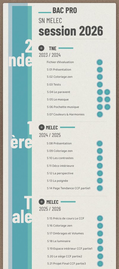 Classeur SN MELEC session 2026 | Genially