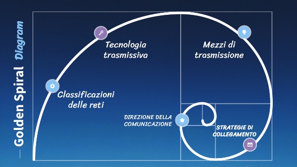 GOLDEN SPIRAL | Genially