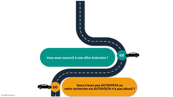 Identification véhicule avec et sans AUTOVISTA