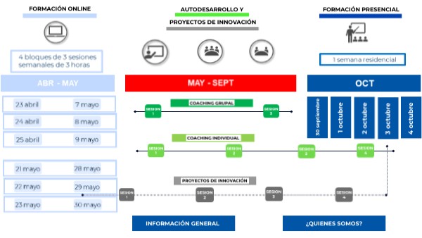 PGDL MAPFRE 2024 | Genially
