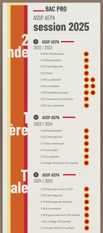 Classeur ASSP AEPA session 2025 | Genially