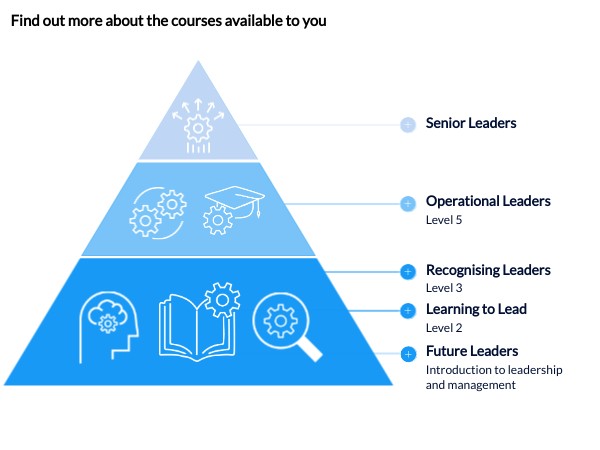 2024 Leadership Framework | Genially