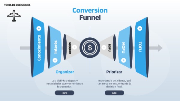 Funnel de conversión | Genially