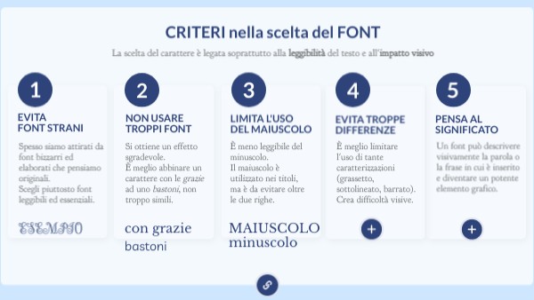 Il FONT | Genially