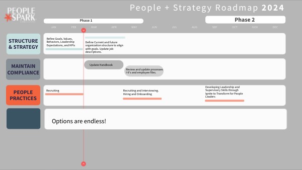 P+S ROADMAP Template (Duplicate, DO NOT USE) | Genially
