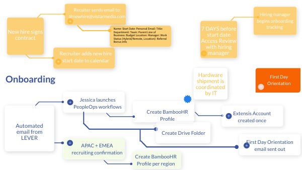 Onboarding | Genially