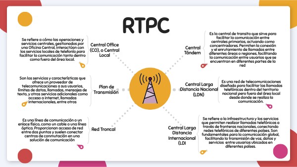 MAPA Conceptual RTPC | Genially