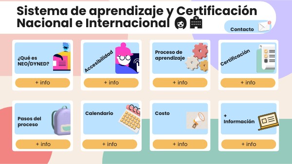 NEO/DYNED | Genially