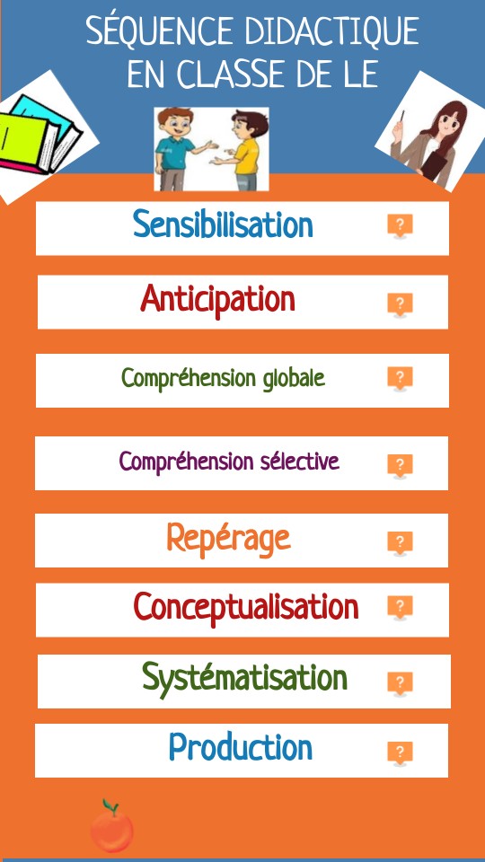 ÉTAPES D'UNE SÉQUENCE DIDACTIQUE | Genially