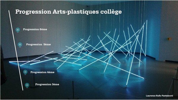 Progression | Genially