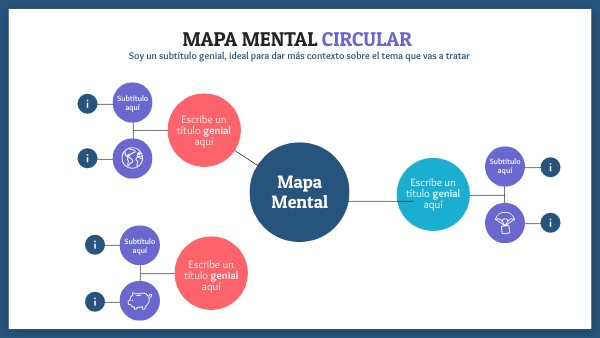 Mapa Mental Circular | Genially