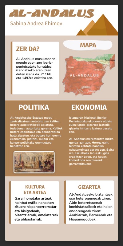 Infografía Académica | Genially