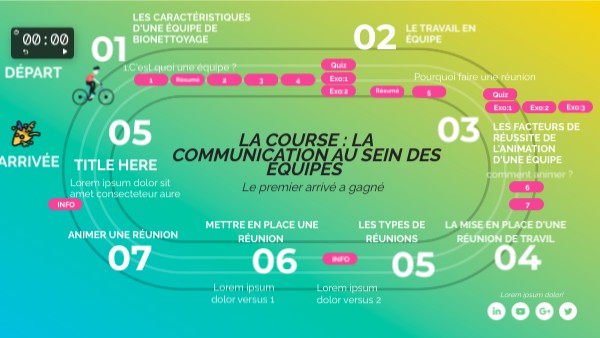 La communication dans une équipe pluridisciplinaire